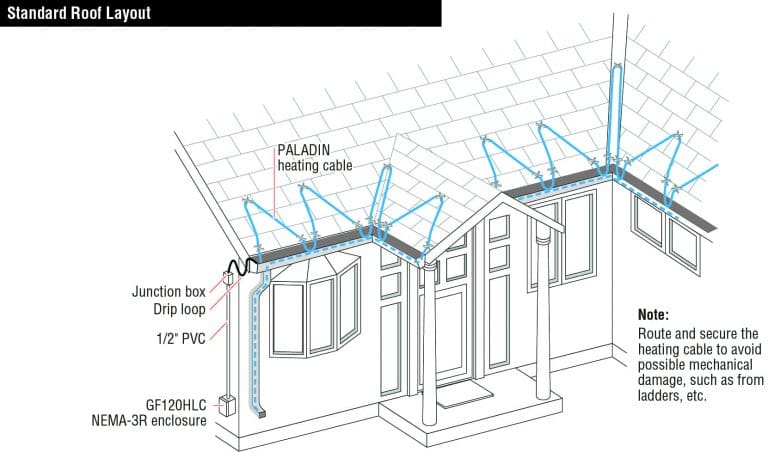 Installing a Self Regulating Heating Cable in a Downspout and Drain ...