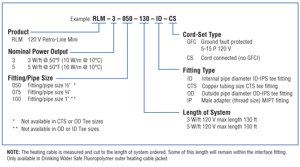 In Pipe Heating Cable System for Small Diameter Water Pipes and Drains