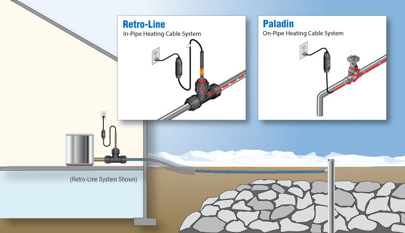 How to Prevent Frozen Well Water - Heat-Line Freeze Protection Systems