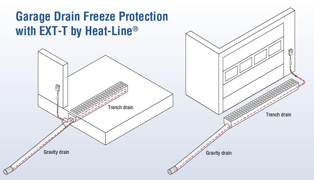 Garage Trench Drain Systems Trench Drain System, Channel Drain With